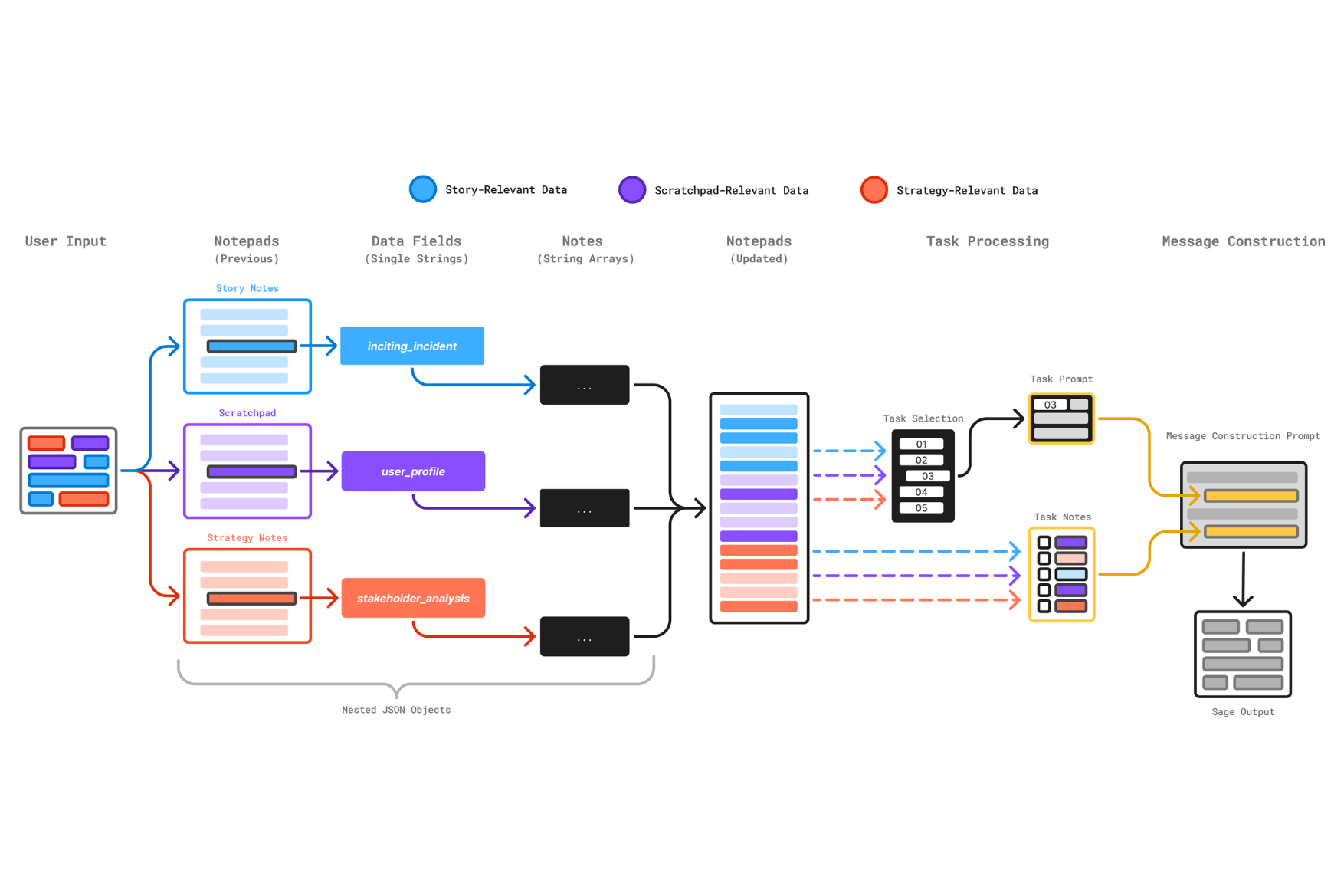 Sage - MIT Center for Constructive Communication